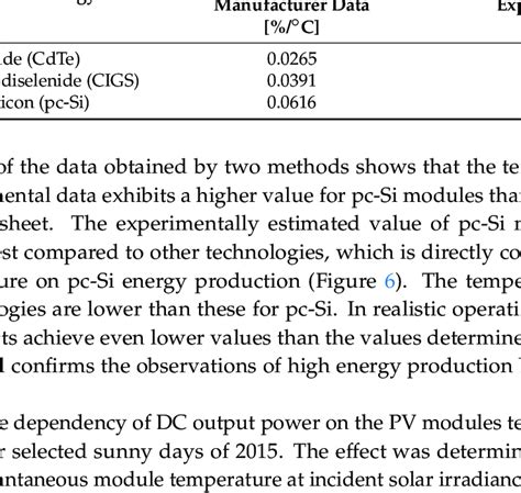 calculated and experimental values of the modules temperature