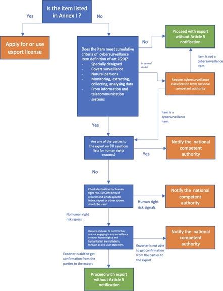 Recommendations In Response To Eu Commissions Public Consultation