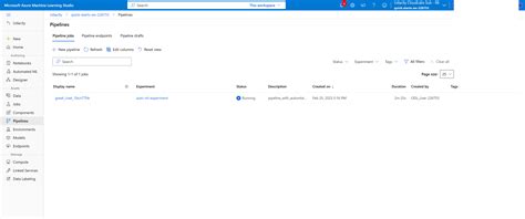 GitHub Ratheswaran Operationalizing Machine Learning Used For Nd Udacity Project