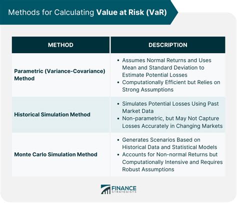 Value At Risk Var Definition Components And Calculation