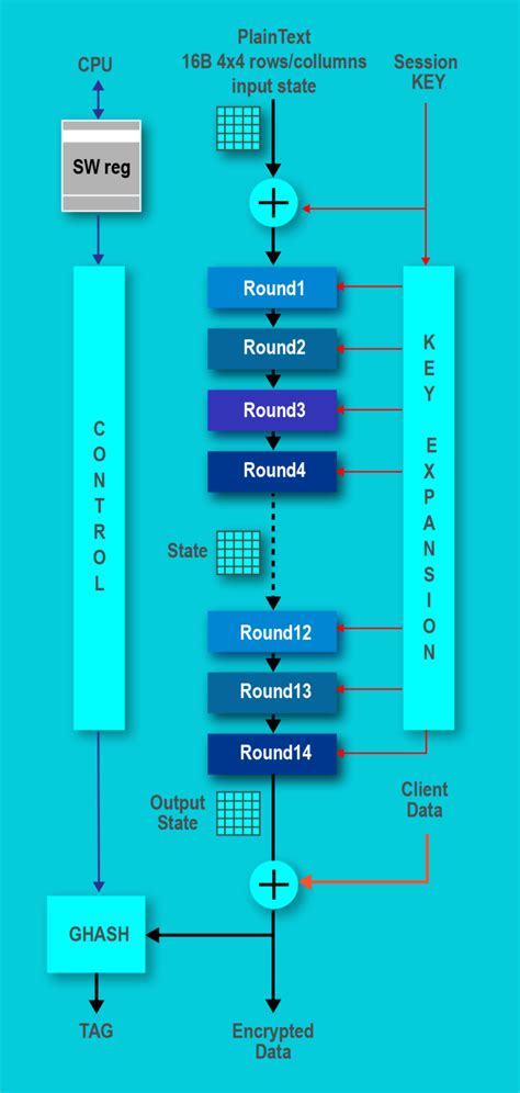Aes Ip Alphawave Semi
