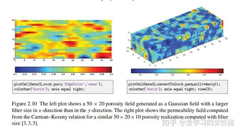 《an Introduction To Reservoir Simulation Using Matlab Gnu Octave》研读 二 储层建模5 知乎