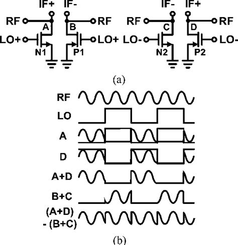 Figure 9 From Cmos Rf Amplifier And Mixer Circuits Utilizing Complementary Characteristics Of