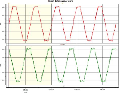Vsd Current And Voltage Input Measurement Eng Tips