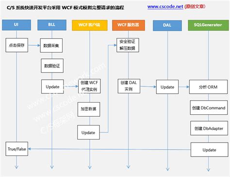 Net 快速开发平台产品介绍cs框架网十年精炼巨献！cs框架网