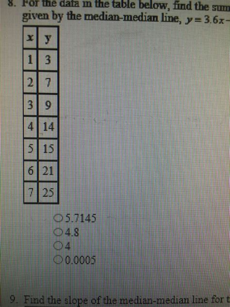 Solved For Data In The Table Below Find The Sum Of The
