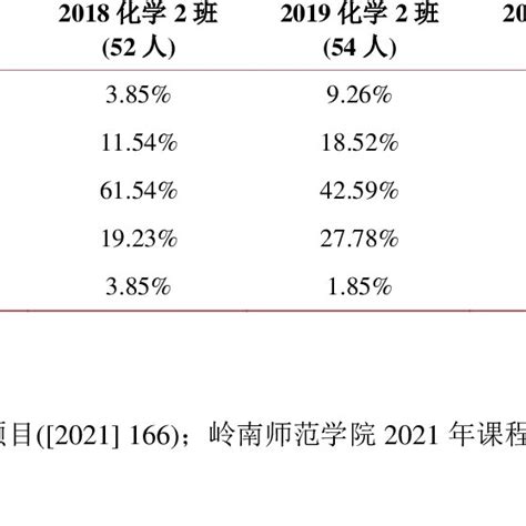 Comparison Of Practical Effect Examination Result Of Organic Download Scientific Diagram