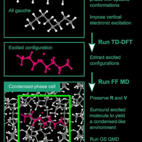 Multiscale Modeling Strategy To Predict Initial Bond Breaking Events