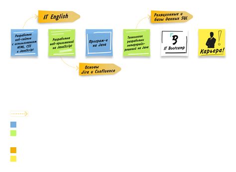 ⚡ Курс Fullstack разработки Html Css Javascript Java с нуля в Беларуси