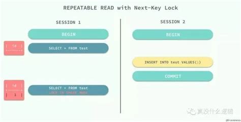 浅入浅出理解mysql和innodb