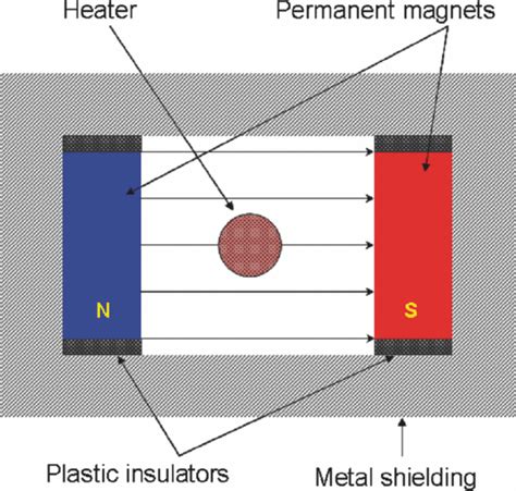 Magnetic Field Induced Reactions On The Surface Of Chloroaluminum