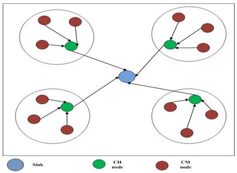 Dr Bhabendu Kumar Mohanta On Linkedin Swaram Osprey Optimization