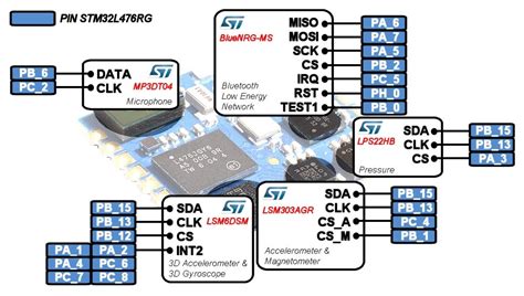 Avnet Silica St Sensor Node Mbed
