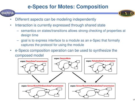 Ppt Consona Constraint Networks For The Synthesis Of Networked