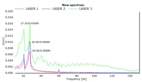 Experimental And Numerical Modal Analysis Of A Composite Rocket Structure