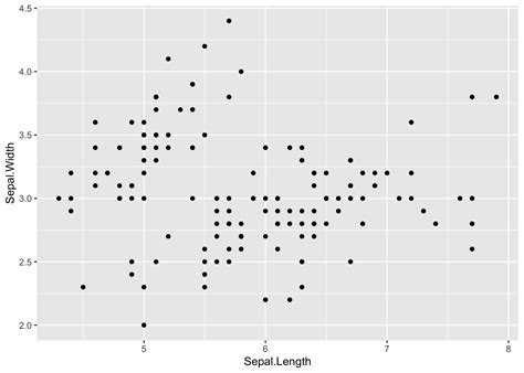 Chapter 5 Graphics In R Part 1 Ggplot2 R Programming For Data Sciences