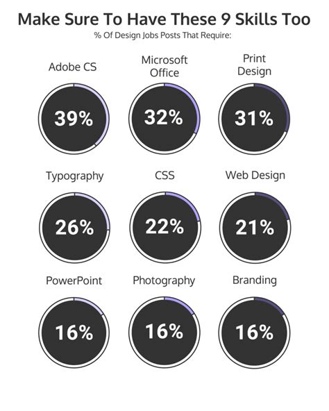 12 Graphic Design Skills You Need To Be Hired [infographic] Venngage