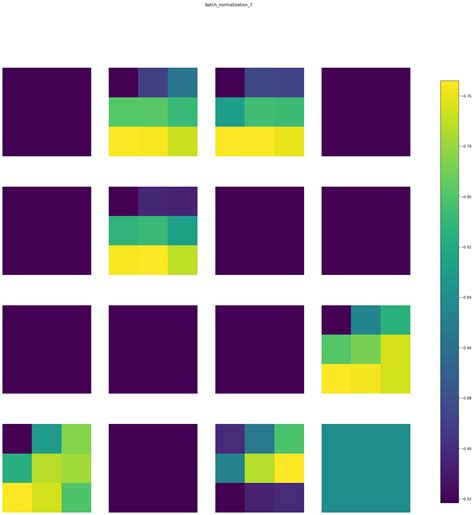 Github Haozujzoct Classification Multi Class Image Classification