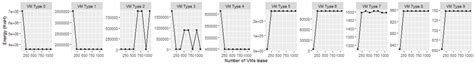 Figure A 2 Cost Makespan And Energy Per Number Of Vms Leased For