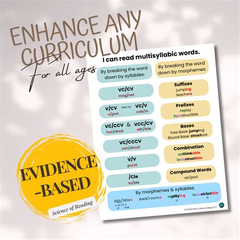 Decoding Multisyllabic Words Poster Education Science Of Reading Structured Literacy