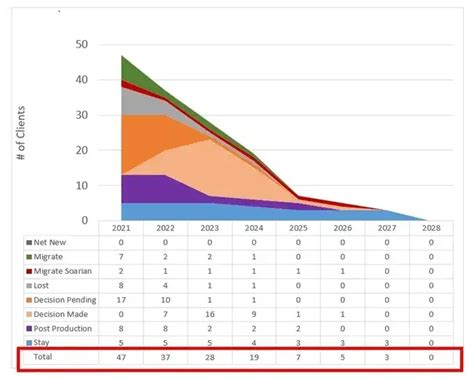 How To Create Excel Charts And Graphs