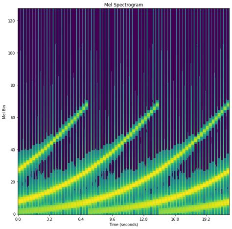 Dsp 1 Spectrogram