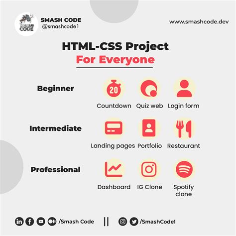 Smashcode Smashcodedev Twitter