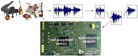 Electronics Free Full Text SystemC TLM Controller For Efficient NAND Flash Management In