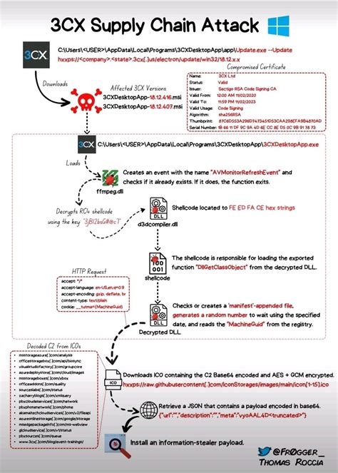 Threatintelligence Threathunting Penetrationtest Informationsecurity Ciso Cism Cissp