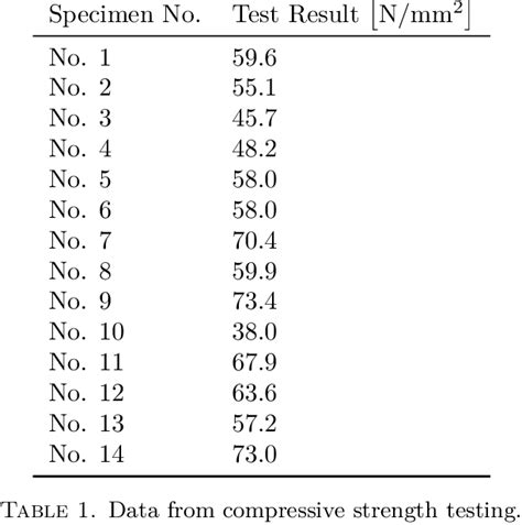 The Material Tests Were Carried Out On A Compression Test Machine Of Download Scientific