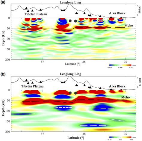 Common Conversion Point Ccp Images Along The Seismic Profile A