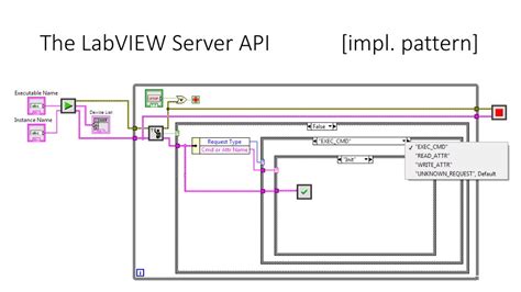 ppt how to integrate labview applications into a tango control system