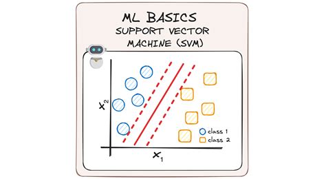 Simplifying Support Vector Machines A Concise Introduction Into