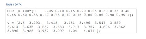 Solved Table 1 Data3 Consider Ohms Law