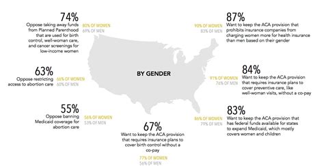 Poll Say Women Should Be Able To Have Sex For Pleasure Not Pregnancy Vox