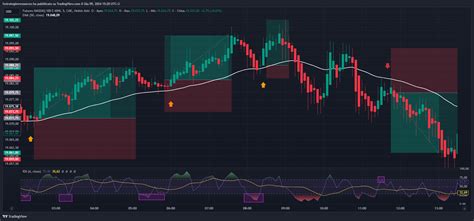 Rsi Ema Scalping Strategy