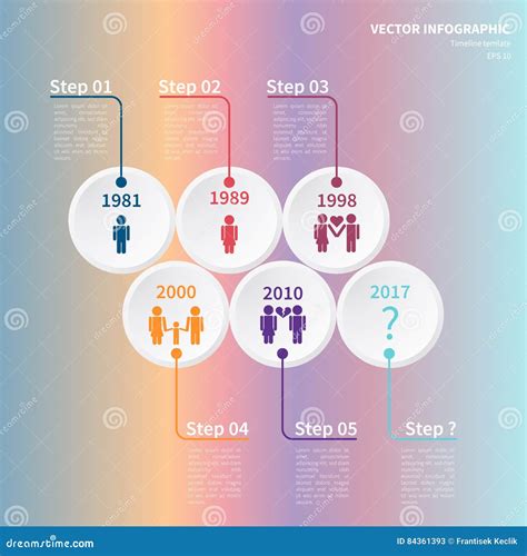 Relationship Timeline Template