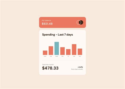 Frontend Mentor Expenses Chart Component Built With Chartjs Coding