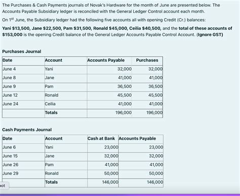 The Purchases Cash Payments Journals Of Novak S Chegg Com