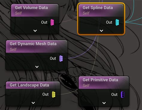 Pcg 基础篇 Zerol Dev Notes