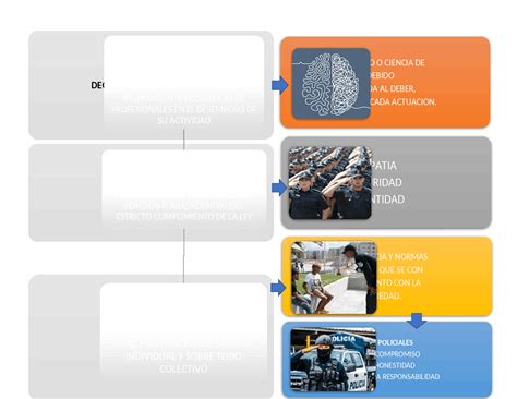 Derechos Humanos Resumen Breve En Mapa Conceptual Esquemas Y Mapas Conceptuales De Derecho