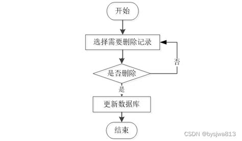 基于ssm、微信小程序的爱心捐赠平台的设计与实现 64923（免费领源码）可做计算机毕业设计java、php、爬虫、app、小程序、c