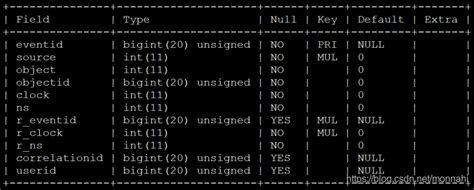 desc table tablename 与 show create table tablename 的区别 csdn博客