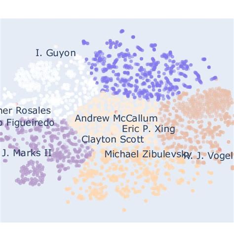 Visualization Of The Top Eight Node Level Explanations That Are Found Download Scientific