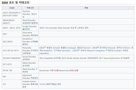 절벽 다른 노르크 사이트