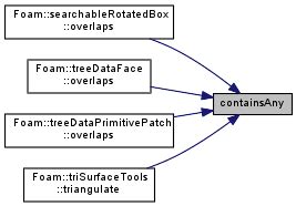 OpenFOAM API Guide BoundBox Class Reference