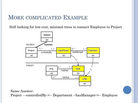 ppt a semantic approach to discovering schema mapping powerpoint