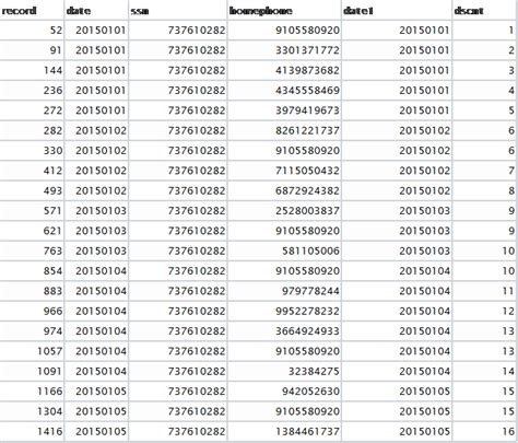 R How To Do Cumulative Count For The Last N Days For Every Record In A 100k Rows Dataset