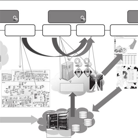 2 Architecture For Workflow Enabled Disaster Management Applications