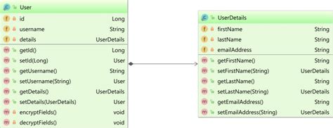 How To Encrypt And Decrypt JSON Properties With JPA